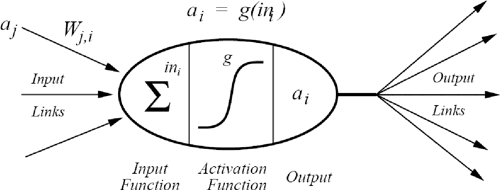 Figure 1 from Horse Racing Prediction using Deep Probabilistic Programming with Python and ...