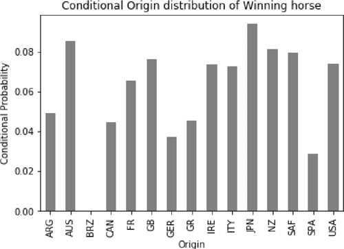 Figure 1 from Horse Racing Prediction using Deep Probabilistic Programming with Python and ...