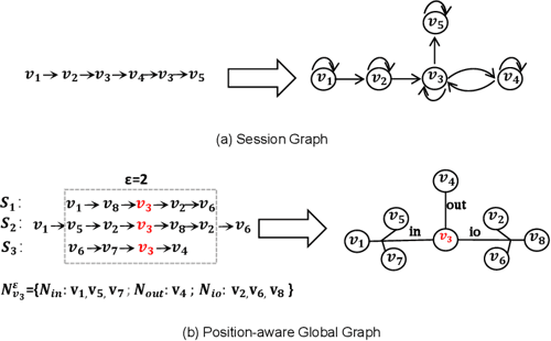 Table 1 from Transition Information Enhanced Disentangled Graph Neural ...