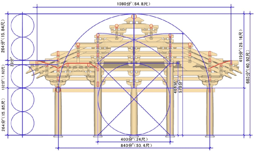 Figure 1 from MEASUREMENT AND ANALYSIS OF THE ANCIENT CHINESE TIMBER ...