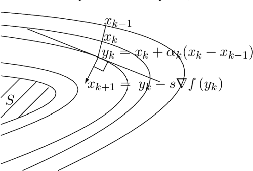 [pdf] Finite Convergence Of Proximal Gradient Inertial Algorithms With Dry Friction Damping