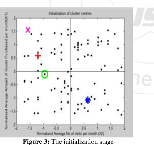 [PDF] K-Means Clustering Algorithm Applications in Data Mining and Pattern Recognition ...