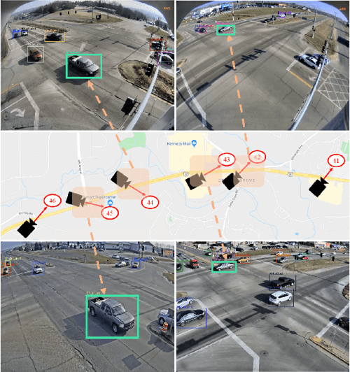 Figure 1 from Box-Grained Reranking Matching for Multi-Camera Multi-Target Tracking | Semantic ...