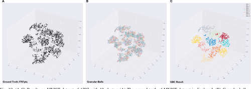 [pdf] Gbc An Efficient And Adaptive Clustering Algorithm Based On Granular Ball Semantic Scholar