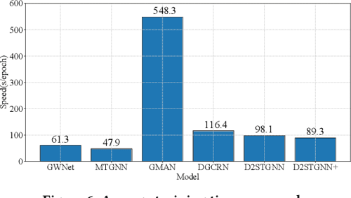 [pdf] Decoupled Dynamic Spatial Temporal Graph Neural Network For