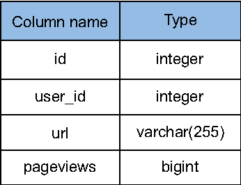Big Data: Principles and best practices of scalable realtime data ...