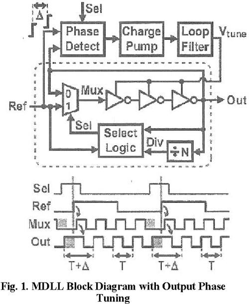 Figure 1 from DESIGN OF MULTIPLYING DELAY LOCKED LOOP FOR DIFFERENT MULTIPLYING FACTORS ...