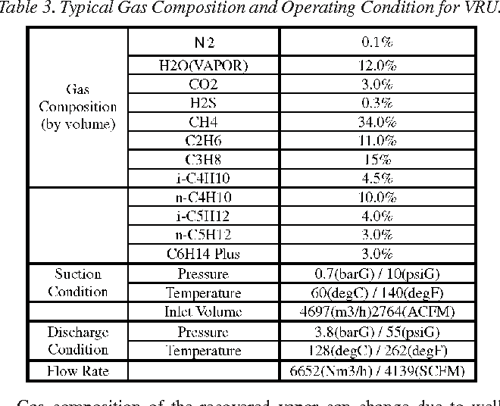 [PDF] Process Gas Applications Where API 619 Screw Compressors Replaced ...