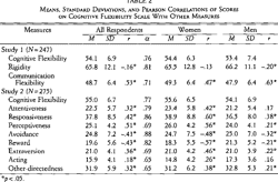 Table 1 from A New Measure of Cognitive Flexibility | Semantic Scholar
