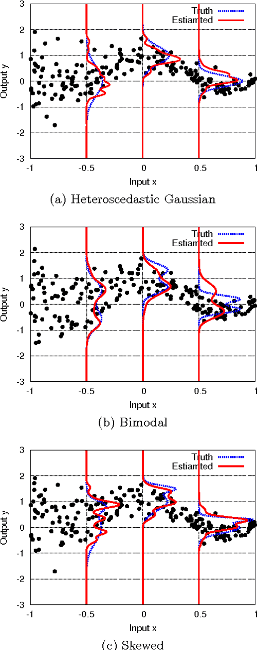 [pdf] Conditional Density Estimation Via Least Squares Density Ratio Estimation Semantic Scholar