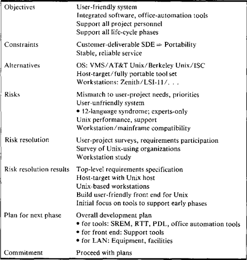[PDF] A spiral model of software development and enhancement | Semantic ...