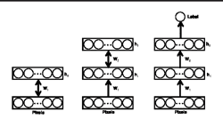 [PDF] Rectified Linear Units Improve Restricted Boltzmann Machines | Semantic Scholar