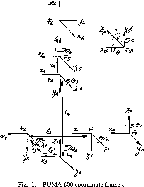 Figure 2 from An exact kinematic model of PUMA 600 manipulator ...