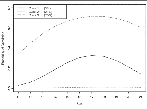 [pdf] Latent Variable Analysis Growth Mixture Modeling And Related Techniques For Longitudinal