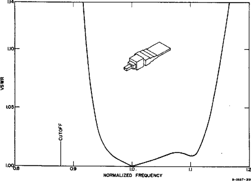 [PDF] Microwave Filters, Impedance-Matching Networks, and Coupling ...