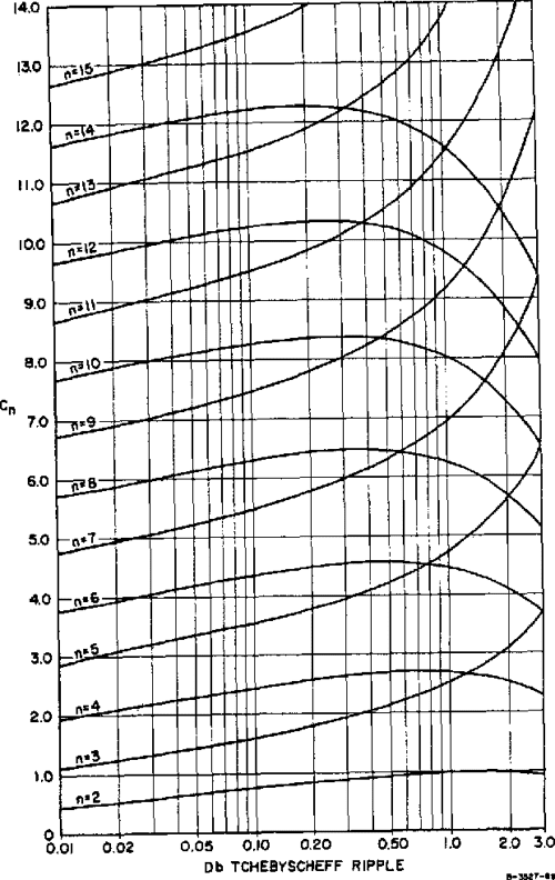 PDF Microwave Filters Impedance Matching Networks And Coupling pdf-microwave-filters-impedance-matching-networks-and-coupling