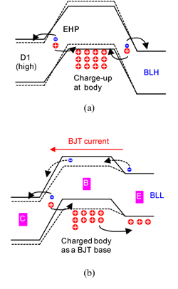Figure 2 from Novel 4F2 DRAM cell with Vertical Pillar Transistor(VPT ...