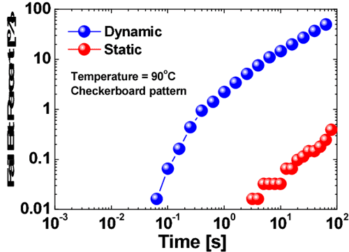 Novel 4F2 DRAM cell with Vertical Pillar Transistor(VPT) | Semantic Scholar