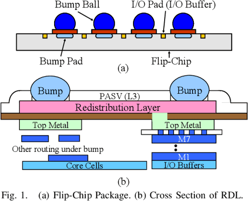 [PDF] Area-I/O flip-chip routing for chip-package co-design | Semantic Scholar