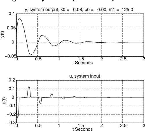 Figure 4 From Nonlinear Pid Control With Partial State Knowledge Damping Without Semantic
