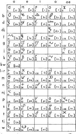 Figure 2 from Kago Buku : notes by captain Kago from Tabiki Tapahoni ...