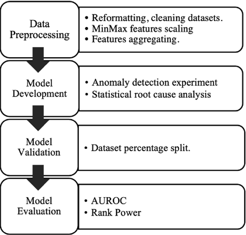 [pdf] Assembly Line Anomaly Detection And Root Cause Analysis Using