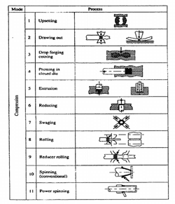 [PDF] THREE DIMENSIONAL ANALYSIS OF LATERAL EXTRUSION OF SOME COMPLEX ...