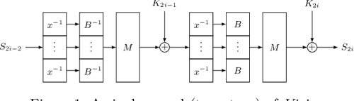 Figure 2 from Design of Symmetric-Key Primitives for Advanced Cryptographic Protocols | Semantic ...