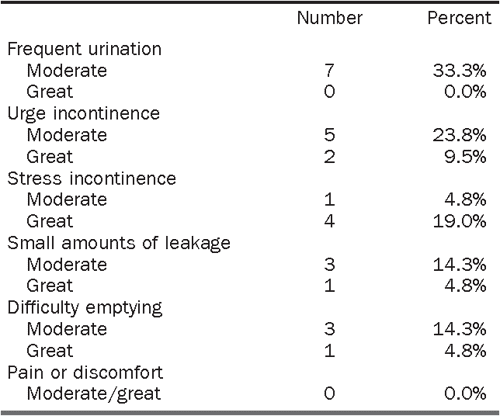 Colpocleisis for advanced pelvic organ prolapse. | Semantic Scholar