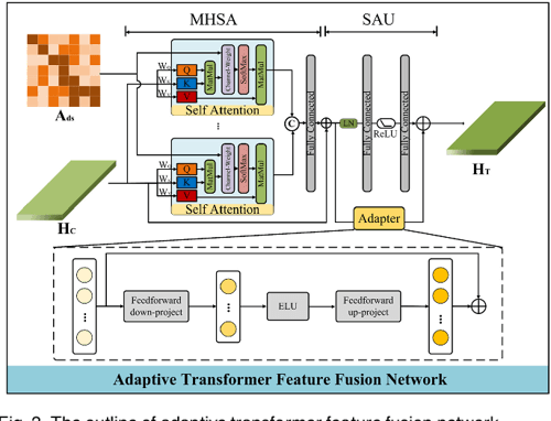 Table 3 from A Dual-Branch Dynamic Graph Convolution Based Adaptive ... Table 3 from A Dual-Branch Dynamic Graph Convolution Based Adaptive ...