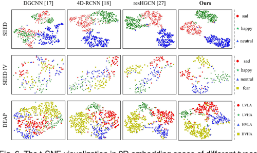 Table 2 from A Dual-Branch Dynamic Graph Convolution Based Adaptive TransFormer Feature Fusion ...