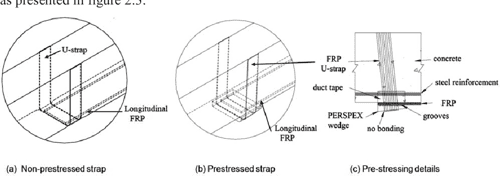 Figure 7.3 from Anchorage systems in concrete structures strengthened ...