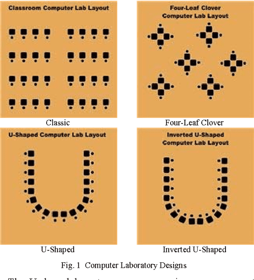 A case of computer laboratory layout modelling and analysis | Semantic ...