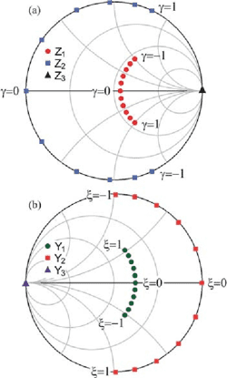 Figure 1 from Design of Broadband Highly Efficient Harmonic-Tuned Power Amplifier Using In-Band ...