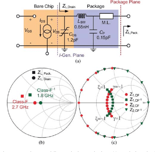 Figure 1 from Design of Broadband Highly Efficient Harmonic-Tuned Power Amplifier Using In-Band ...