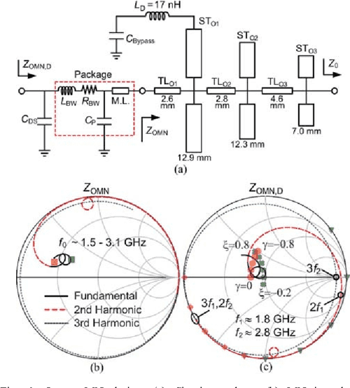Figure 1 from Design of Broadband Highly Efficient Harmonic-Tuned Power Amplifier Using In-Band ...