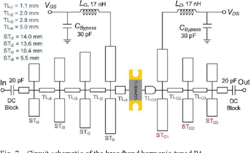 Figure 1 from Design of Broadband Highly Efficient Harmonic-Tuned Power Amplifier Using In-Band ...