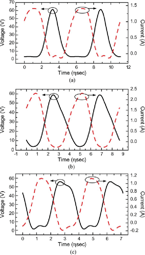 Figure 1 from Design of Broadband Highly Efficient Harmonic-Tuned Power Amplifier Using In-Band ...