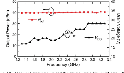Figure 1 from Design of Broadband Highly Efficient Harmonic-Tuned Power Amplifier Using In-Band ...