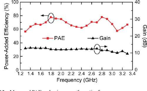 Figure 1 from Design of Broadband Highly Efficient Harmonic-Tuned Power Amplifier Using In-Band ...