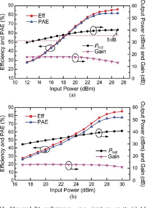 Figure 1 from Design of Broadband Highly Efficient Harmonic-Tuned Power Amplifier Using In-Band ...