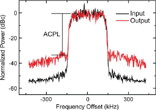 Figure 1 from Design of Broadband Highly Efficient Harmonic-Tuned Power Amplifier Using In-Band ...