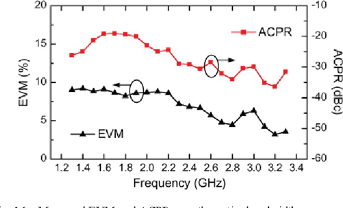 Figure 1 from Design of Broadband Highly Efficient Harmonic-Tuned Power Amplifier Using In-Band ...
