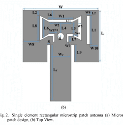 Figure 1 from Design and simulation of microstrip patch antenna array for X-Band applications ...