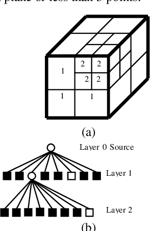 Table 1 from LIDAR DATA SEGMENTATION AND CLASSIFICATION BASED ON OCTREE STRUCTURE | Semantic Scholar