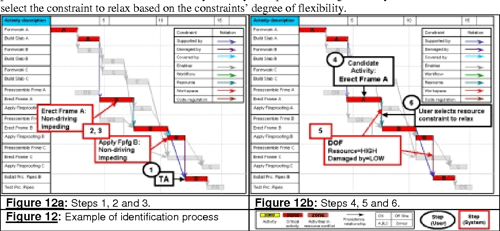Figure 1 From Formalizing Construction Sequencing Constraints For Rapid Generation Of Schedule