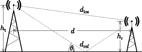 Figure 3 from Using the Right Two-Ray Model ? A Measurement-based ...