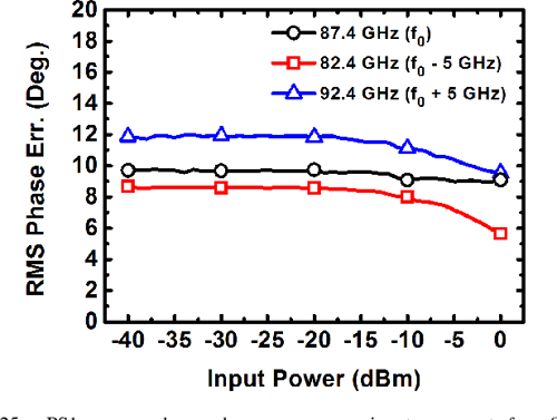 Figure 1 from Two mm-Wave Vector Modulator Active Phase Shifters With ...