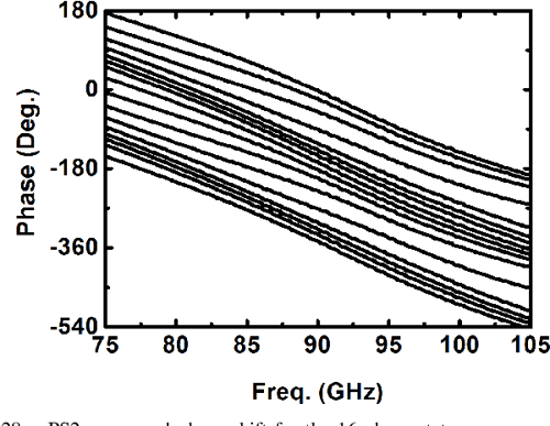 Figure 1 from Two mm-Wave Vector Modulator Active Phase Shifters With ...