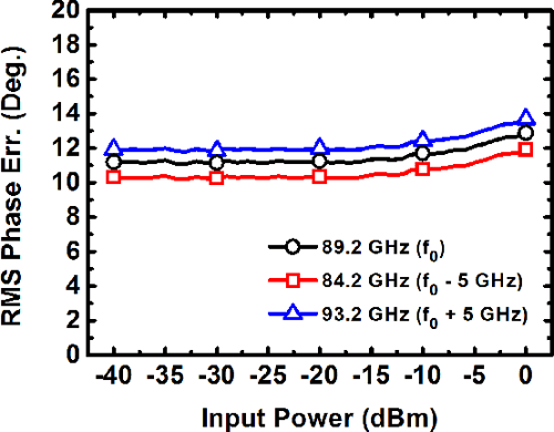 Figure 1 from Two mm-Wave Vector Modulator Active Phase Shifters With ...